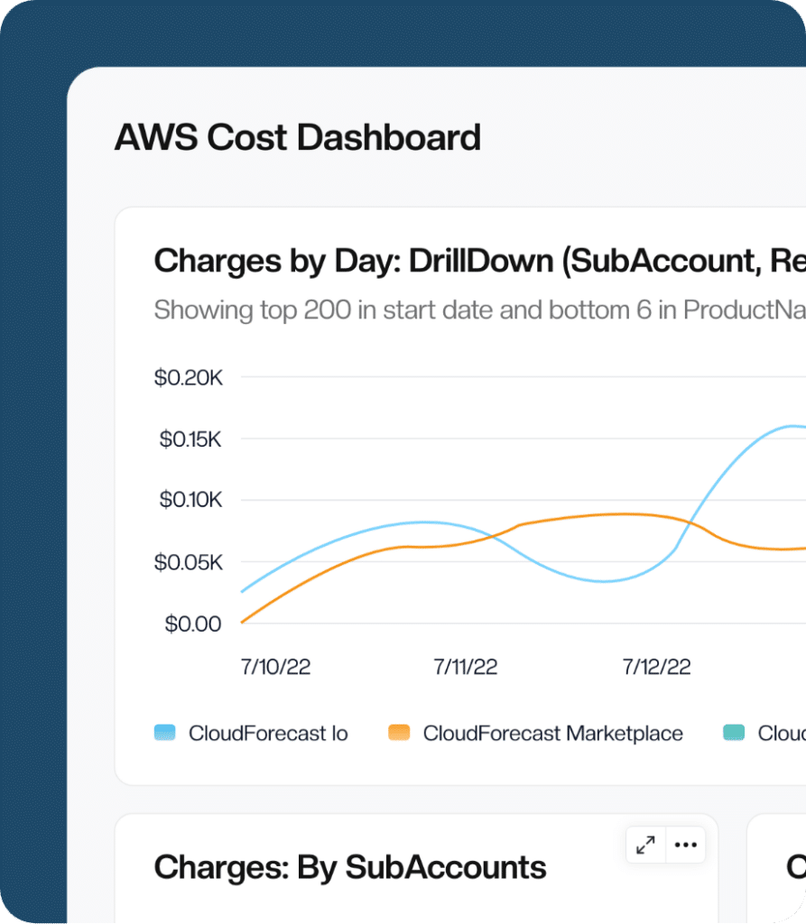 Solve Your Cost Problems With Our Aws Features Cloudforecast