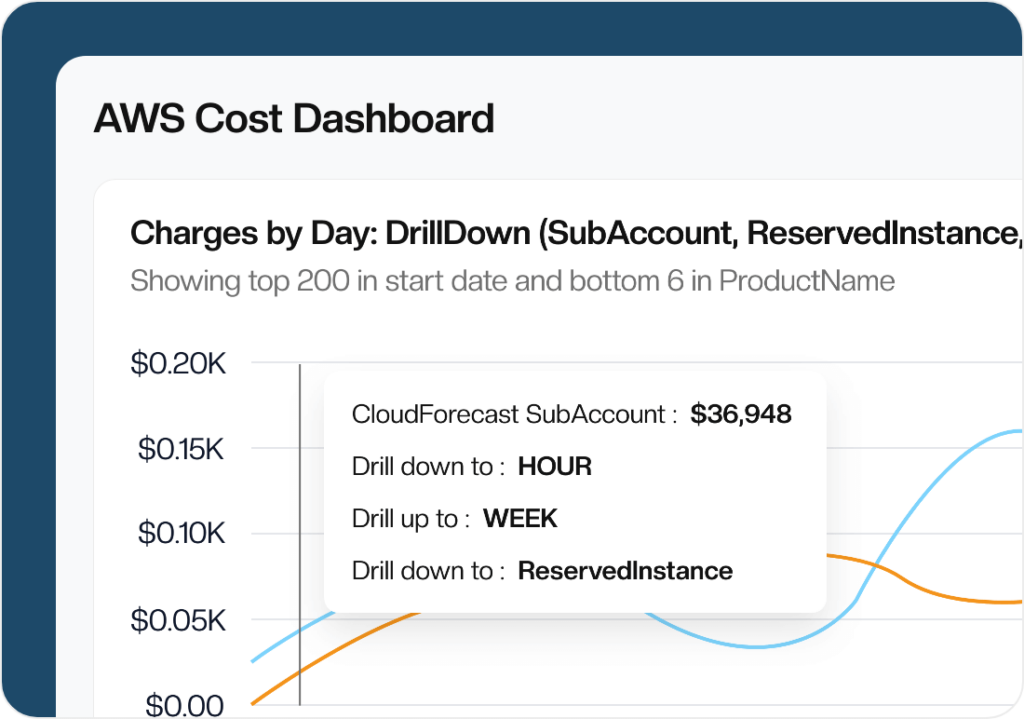 Reduce Cost with AWS Billing Dashboard | CloudForecast
