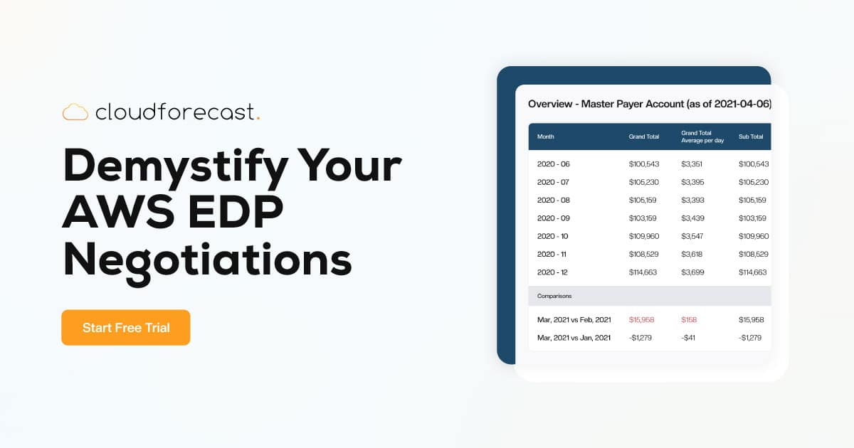 Free Savings Analysis with ZeroWaste | CloudForecast