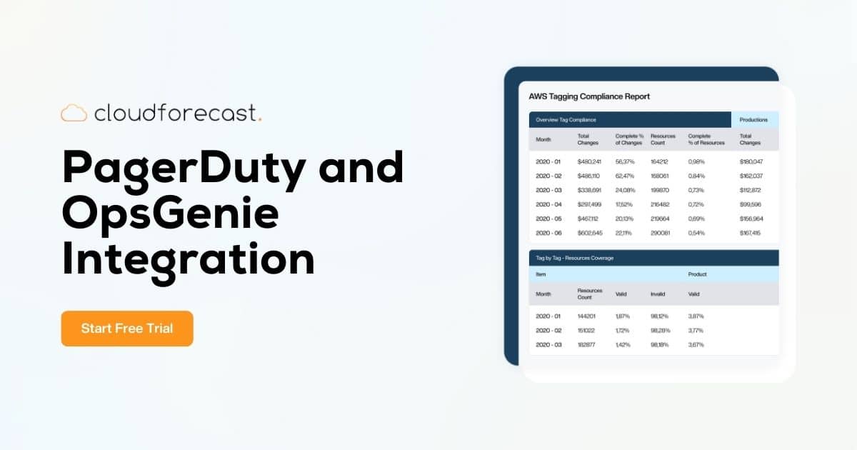 PagerDuty and OpsGenie Integration | CloudForecast