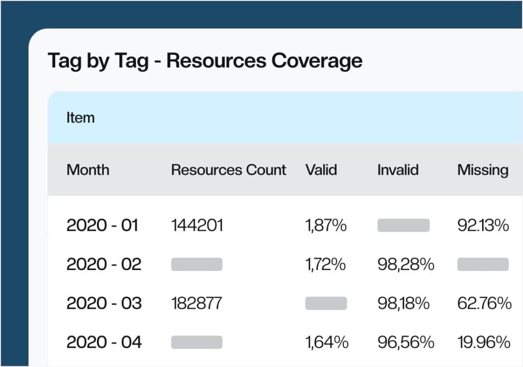 Sharpen AWS tagging strategy with our Compliance Report | CloudForecast