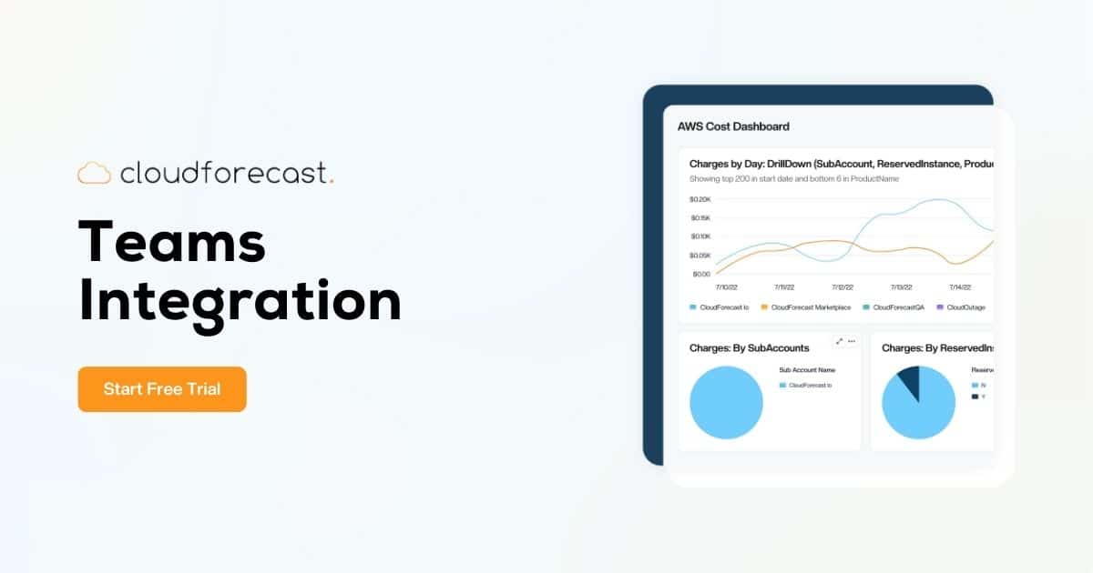 Teams Integration | CloudForecast