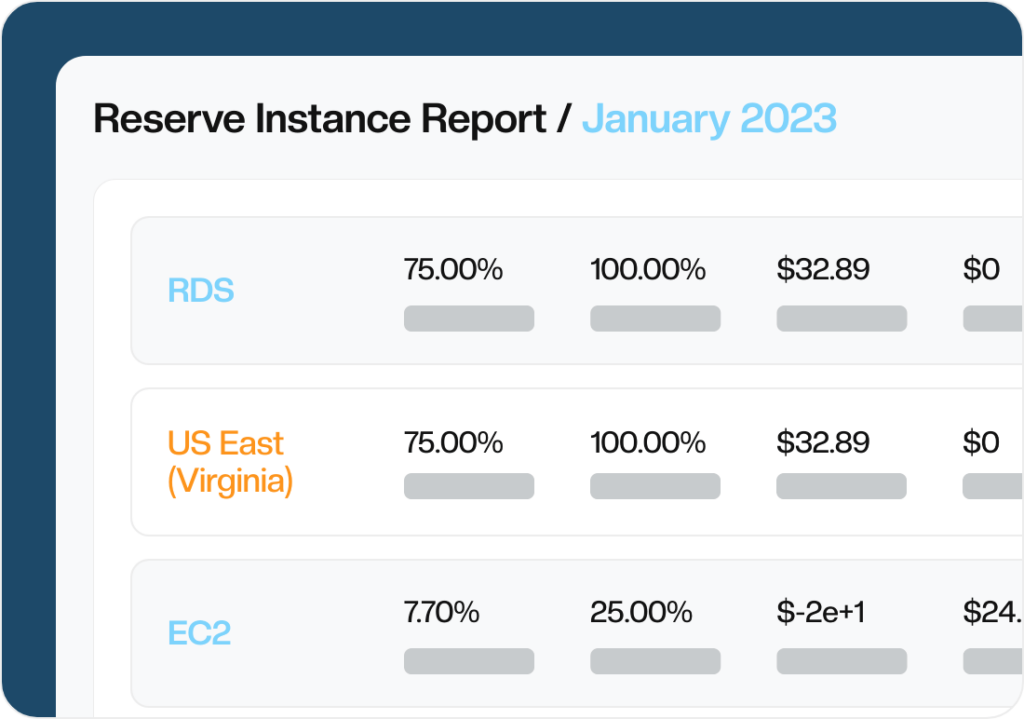 AWS Reserved Instances and Saving Plans Monitoring | CloudForecast
