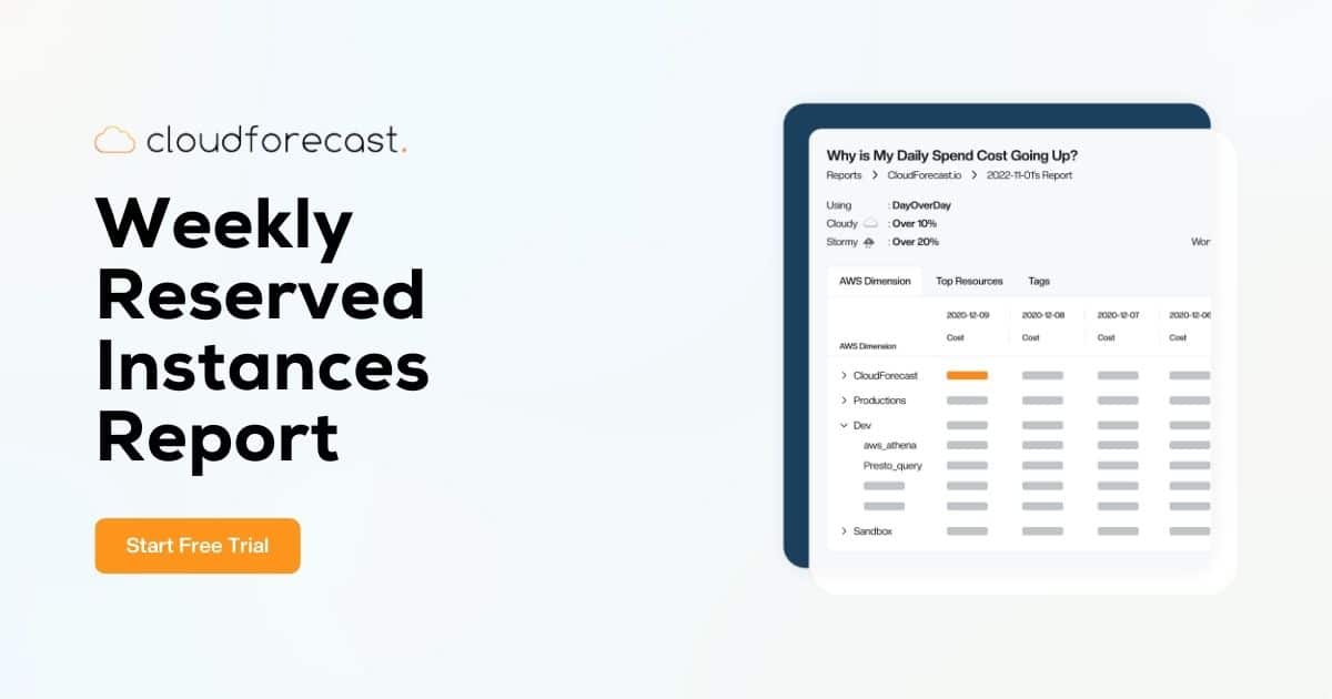 Weekly Reserved Instances Report | CloudForecast