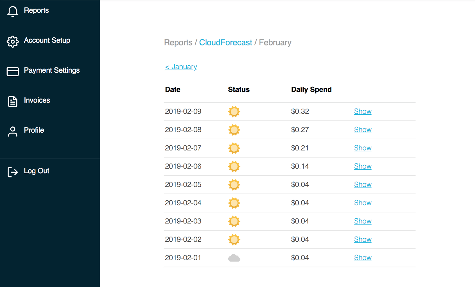 Send AWS Usage Reports Via Slack And Other New Cost-Saving Features ...