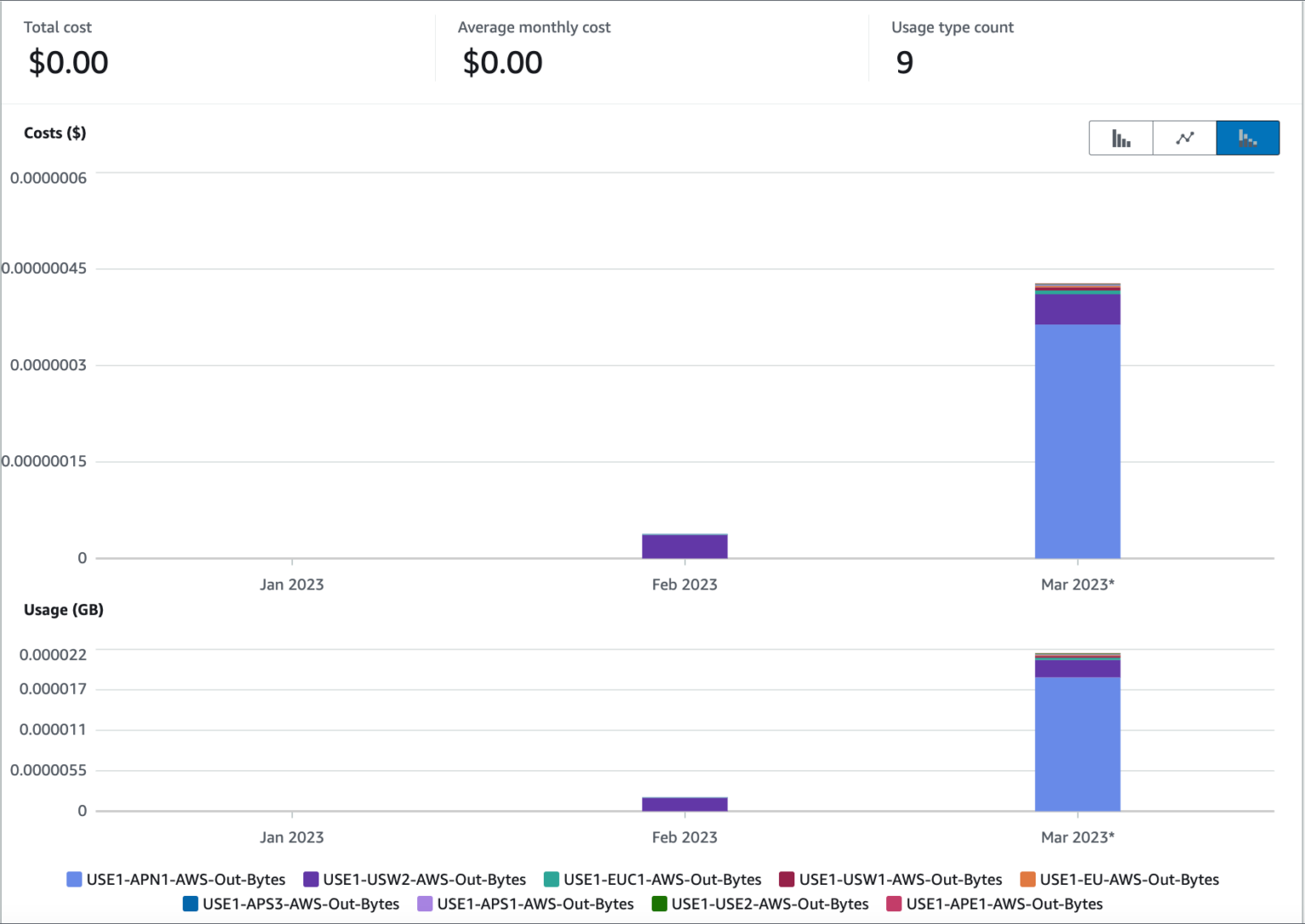 Examining Inbound & Outbound AWS EC2 Data Transfer Costs | CloudForecast