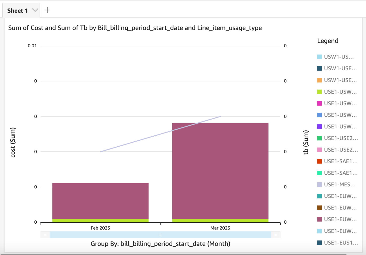 Examining Inbound & Outbound AWS EC2 Data Transfer Costs | CloudForecast
