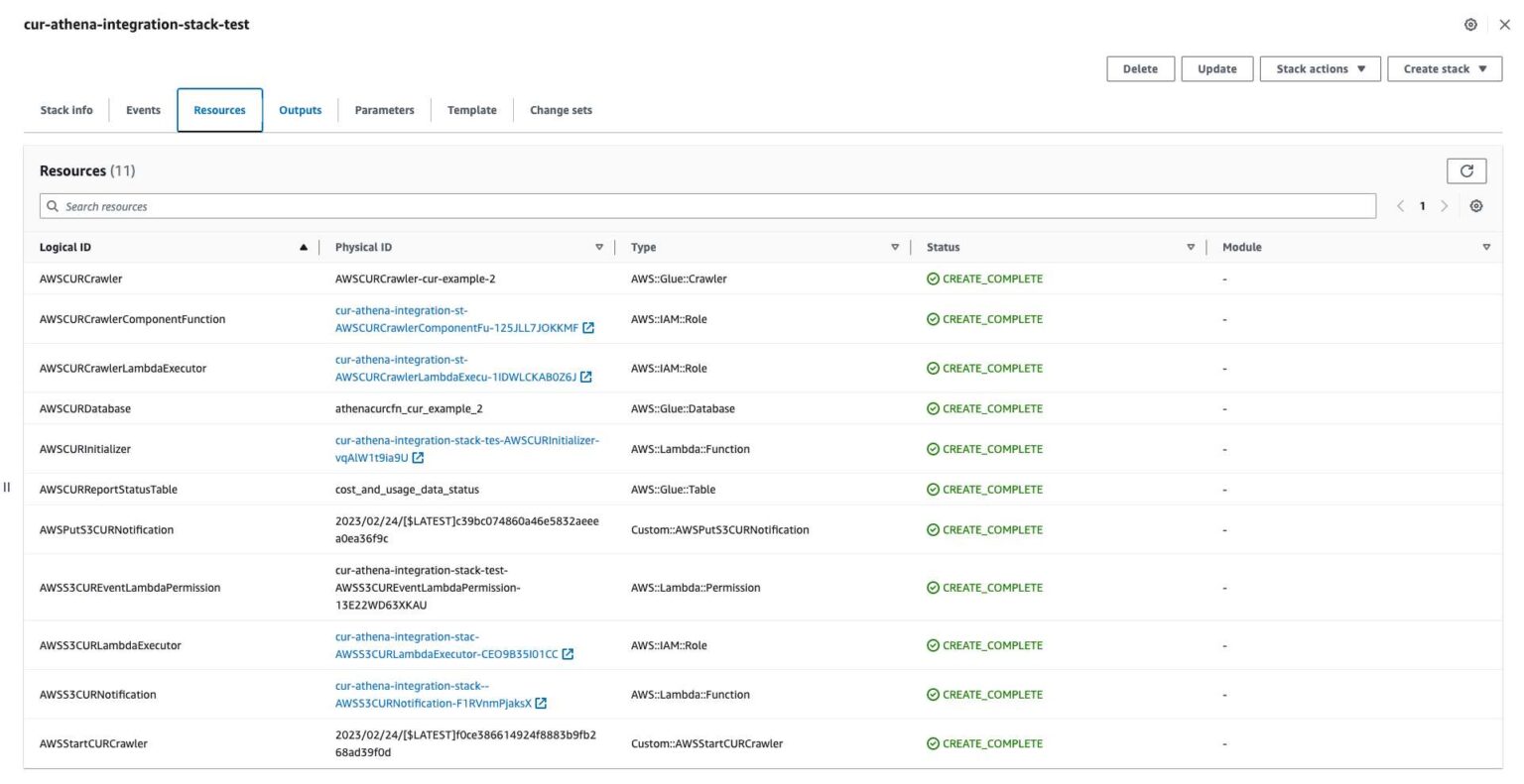 Using AWS Athena With Cost and Usage Reports | CloudForecast