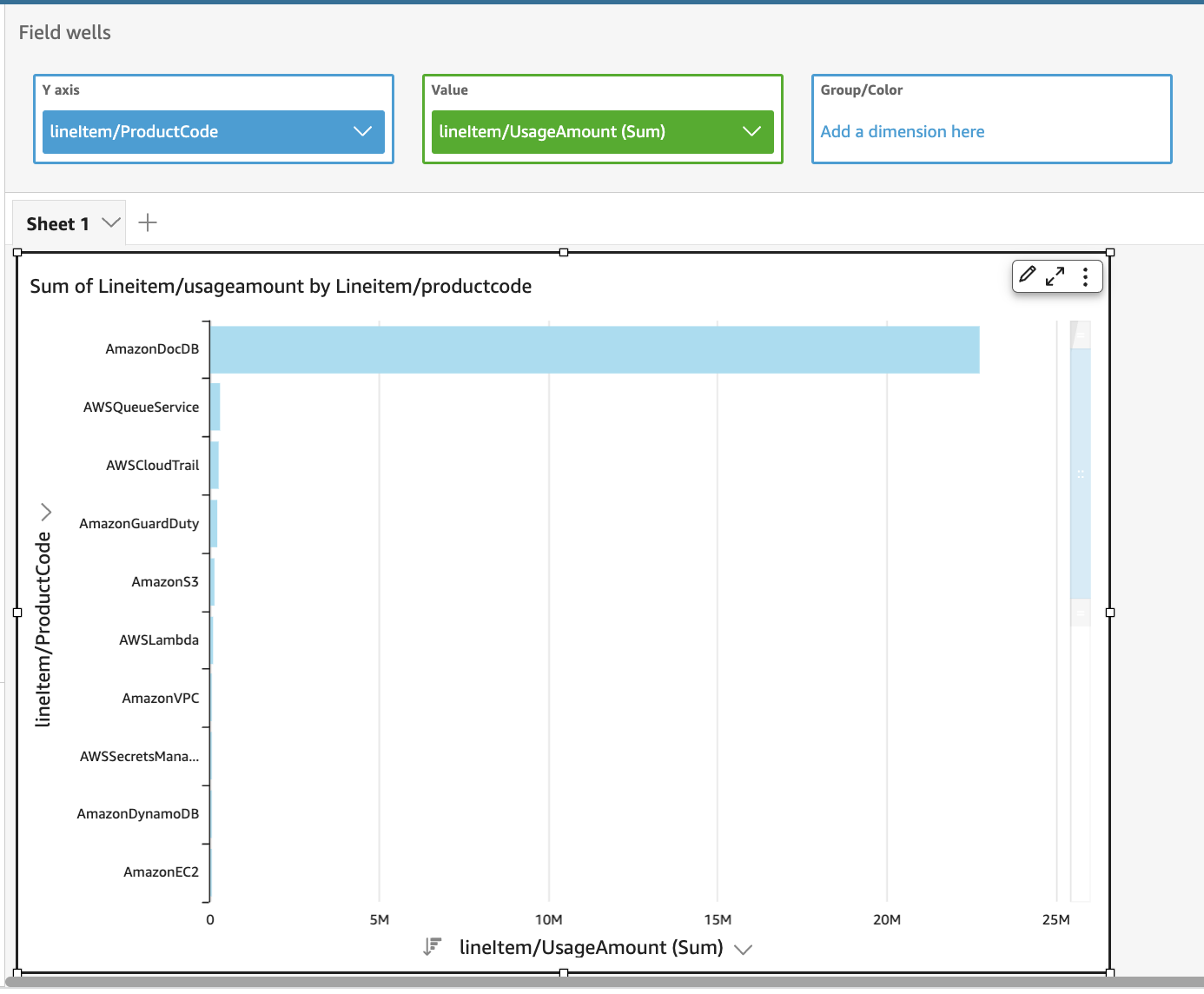 Using Amazon QuickSight With CUR | CloudForecast
