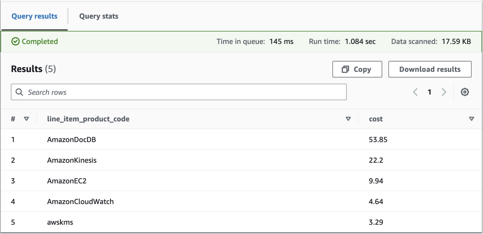 Using AWS Athena With Cost and Usage Reports | CloudForecast