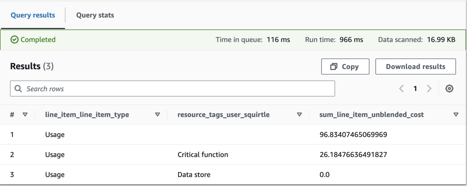 Using AWS Athena With Cost and Usage Reports | CloudForecast