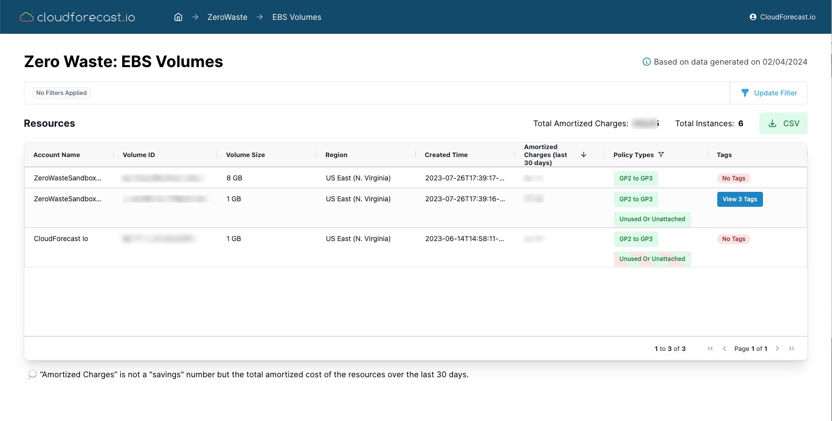 Amazon EBS Volumes: gp2 vs gp3 Analysis
