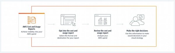 20 AWS Cost Optimization Tools to Know in 2025 | CloudForecast