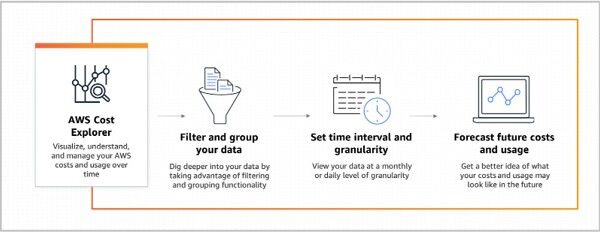 20 AWS Cost Optimization Tools to Know in 2025 | CloudForecast