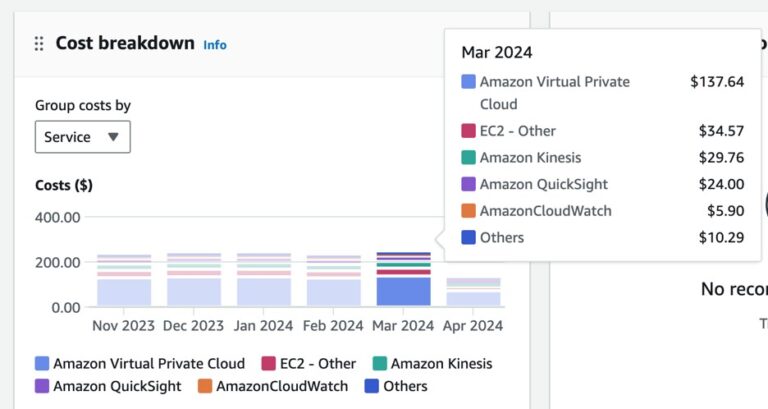 Ec2 Other Costs In Aws A Quick Guide To Understanding Them Cloudforecast