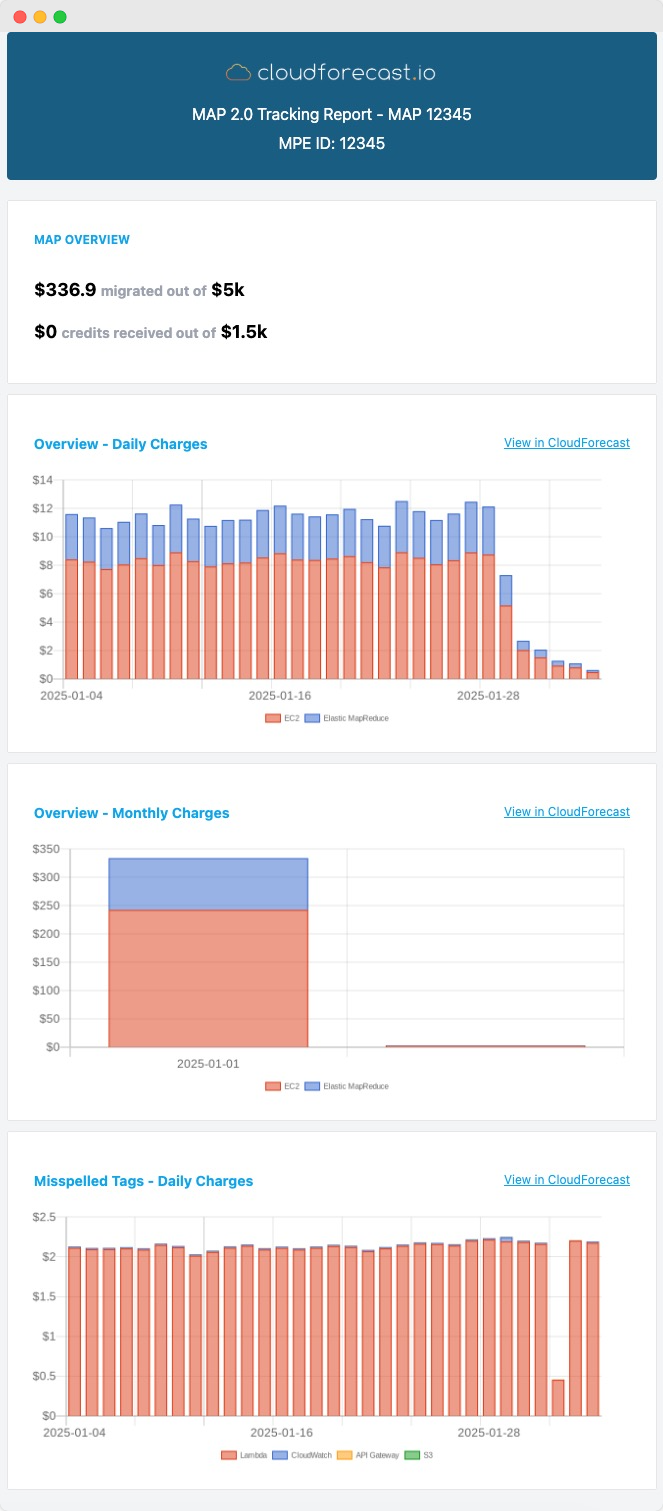 New Feature: Free AWS Map Tracker Tool | CloudForecast