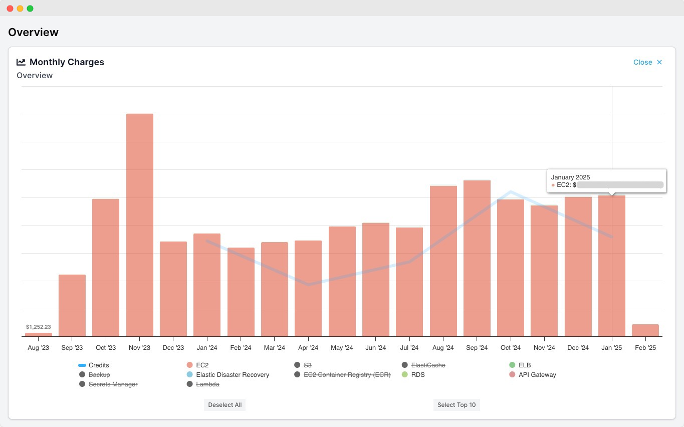 New Feature: Free AWS Map Tracker Tool | CloudForecast